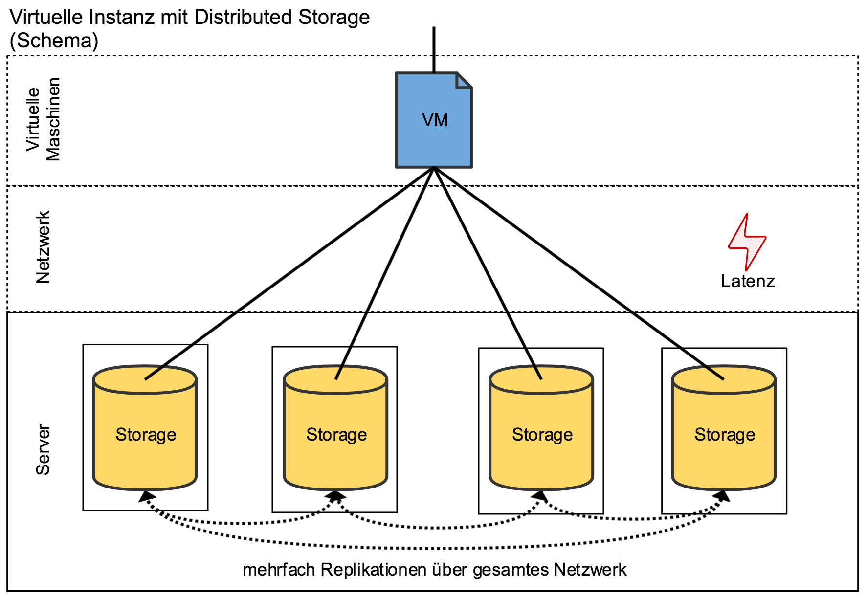 Mehr Performance mit Feature Update: SysEleven Stack jetzt mit Local ...