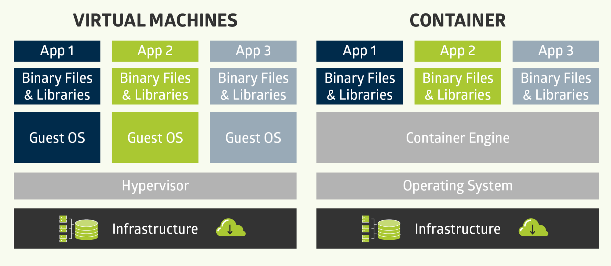Virtualisierung und Containerisierung: Die Dynamik für IT-Infrastrukturen